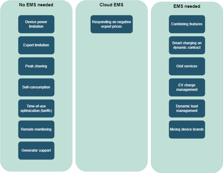 When Do You Need an EMS Controller?